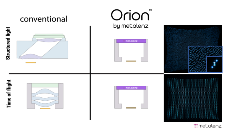 Metalenz Launches Orion™, the World’s Simplest, Most Compact Dot ...