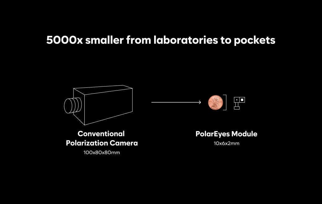 Metalenz Unveils PolarEyes: The First Polarization Technology Designed ...